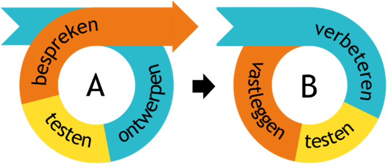 INCLUIS: INCLusieve besluitvorming in het verpleeghUIS - UNO Amsterdam